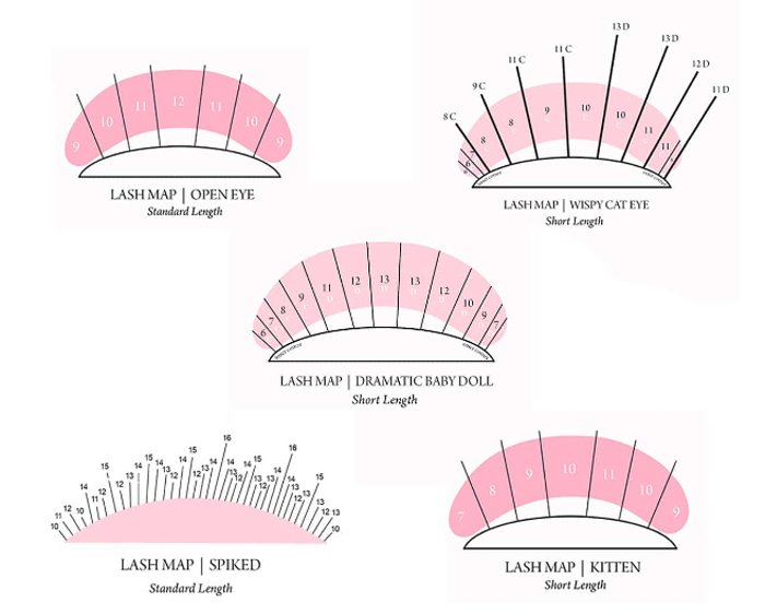 Lash Mapping – Equip Yourself With Necessary Knowledge