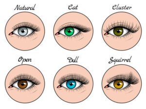 What Are Round Eyes - Let’s Learn About Your Eye Shape